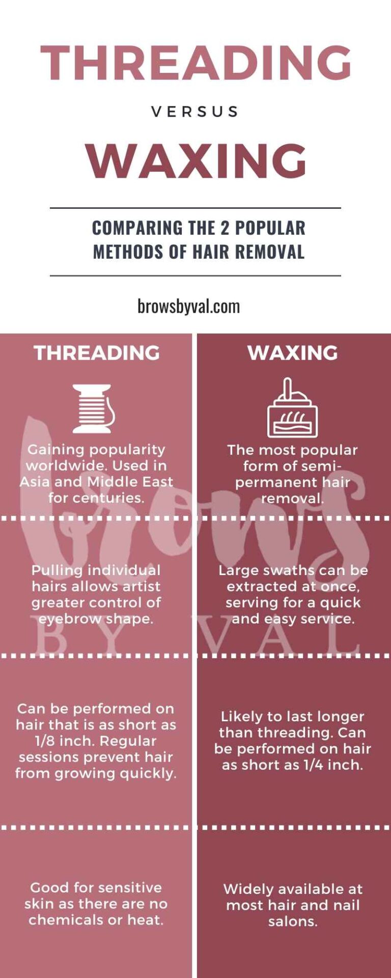 The Ultimate Guide to Eyebrow Threading - Brows by Val